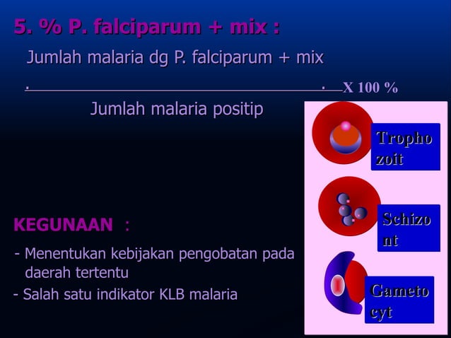 Indikator program malaria | PPT