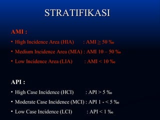 Indikator program malaria | PPT