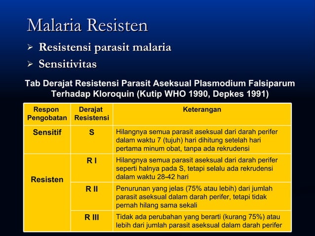 Indikator program malaria | PPT