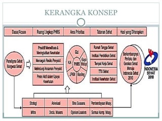 Indikator promkes | PPT