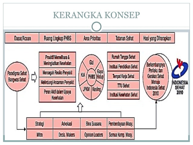 Indikator promkes | PPT