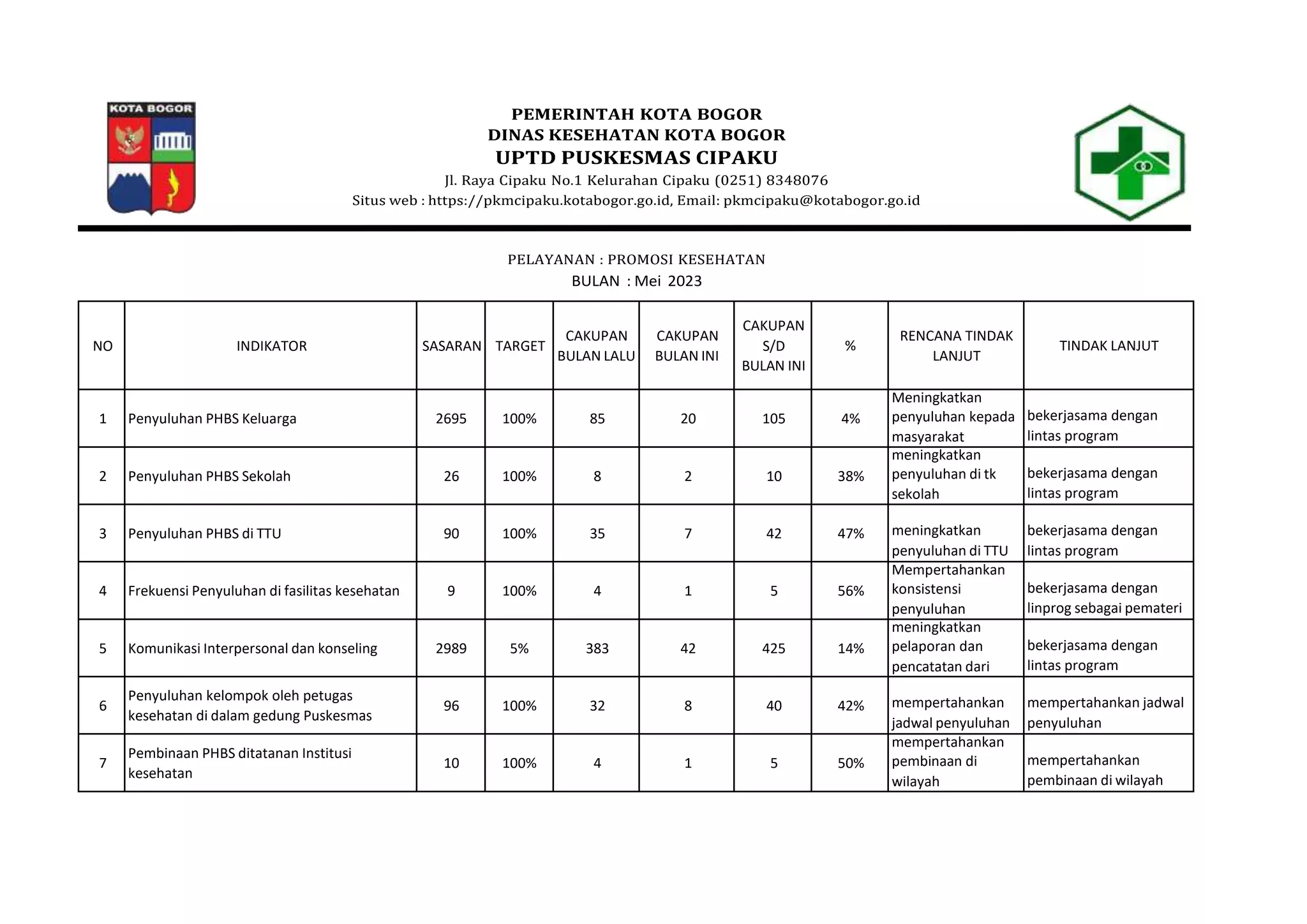 INDIKATOR PROMKES 2023.docx