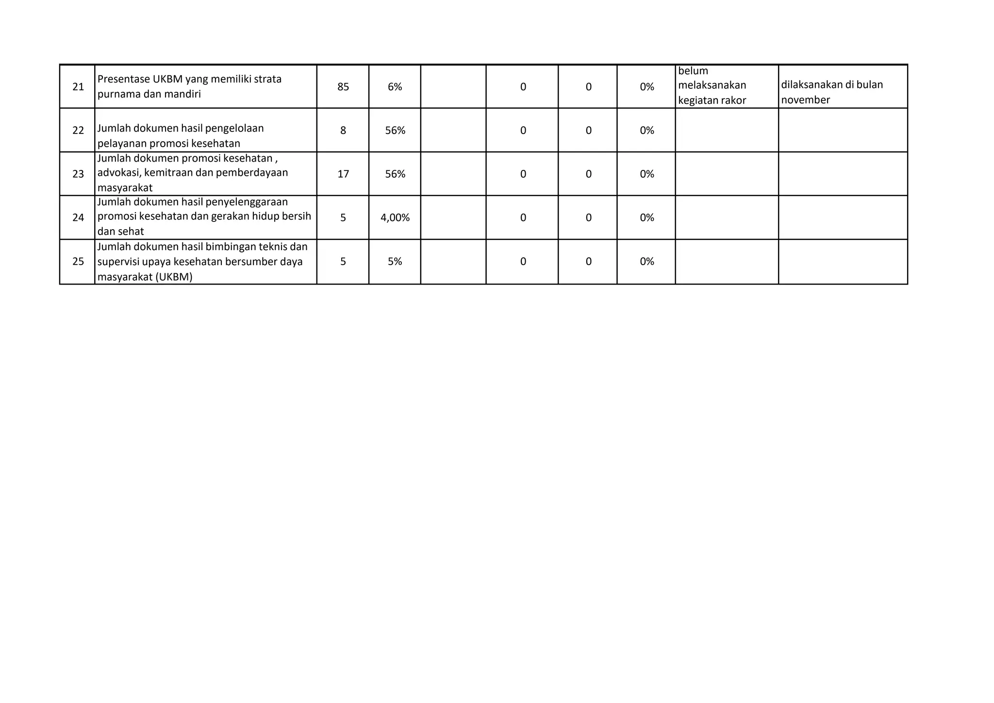 INDIKATOR PROMKES 2023.docx