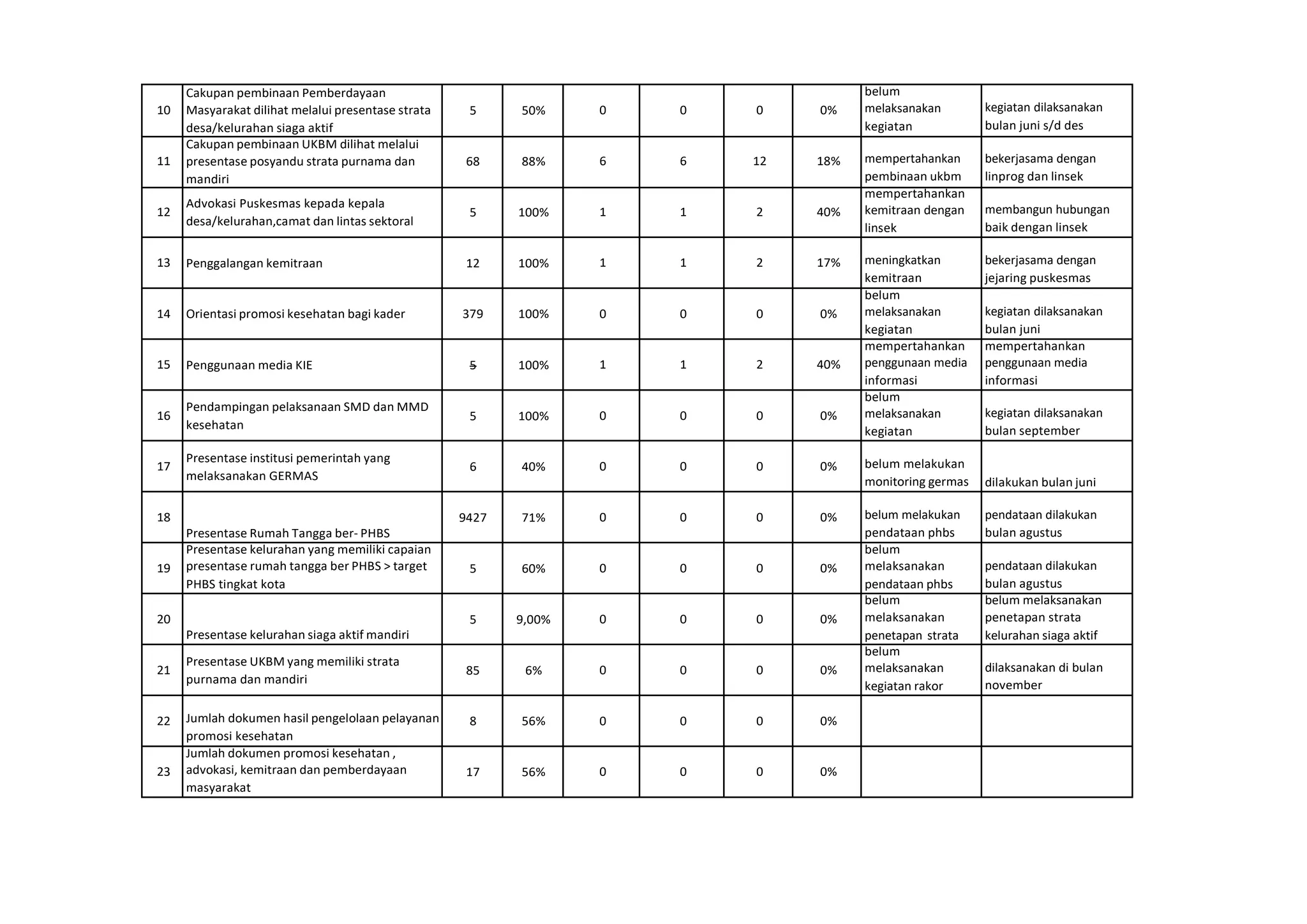 INDIKATOR PROMKES 2023.docx