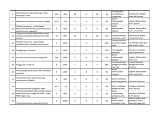 INDIKATOR PROMKES 2023.docx