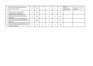 INDIKATOR PROMKES 2023.docx