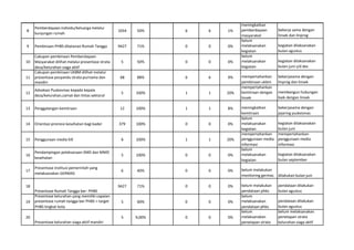 INDIKATOR PROMKES 2023.docx