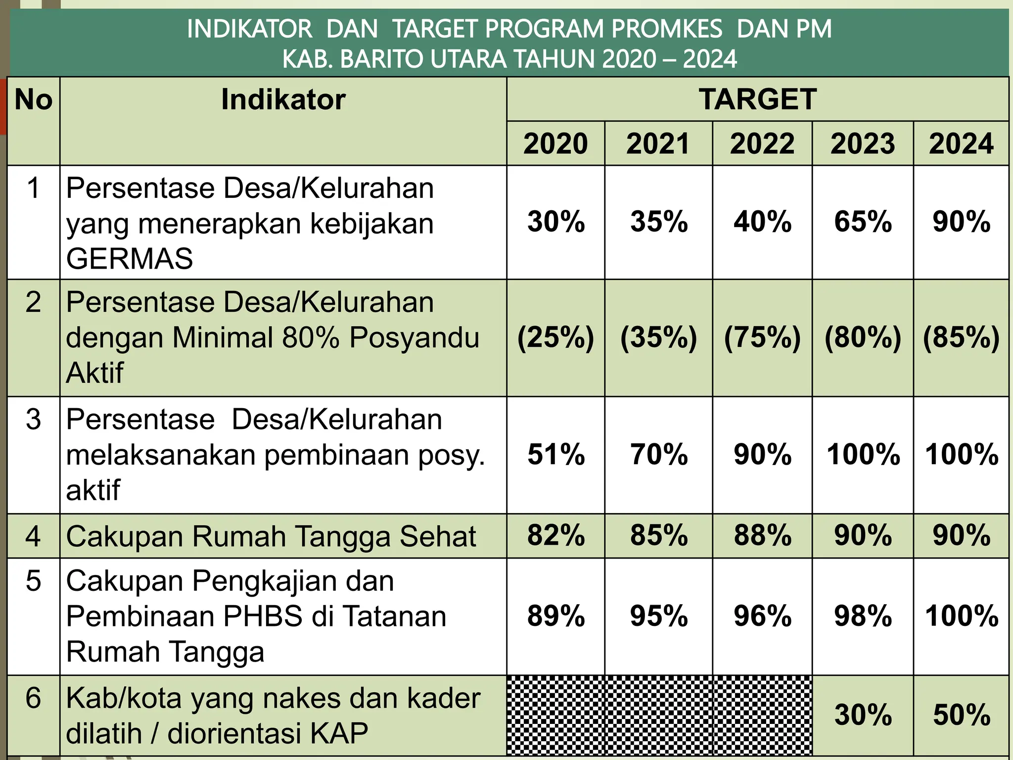 Indikator PROMKES dan Pemberdayaan Masyarakat 2024 | PPTX