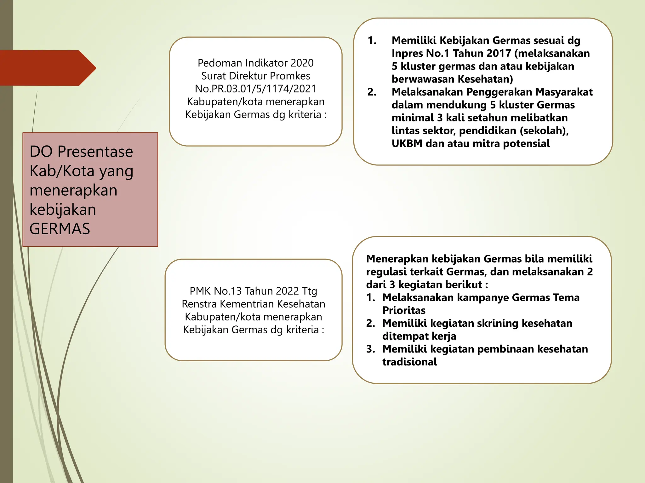 Indikator PROMKES dan Pemberdayaan Masyarakat 2024 | PPTX