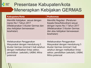 Indikator PROMKES dan Pemberdayaan Masyarakat 2024 | PPTX