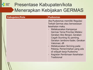 Indikator PROMKES dan Pemberdayaan Masyarakat 2024 | PPTX