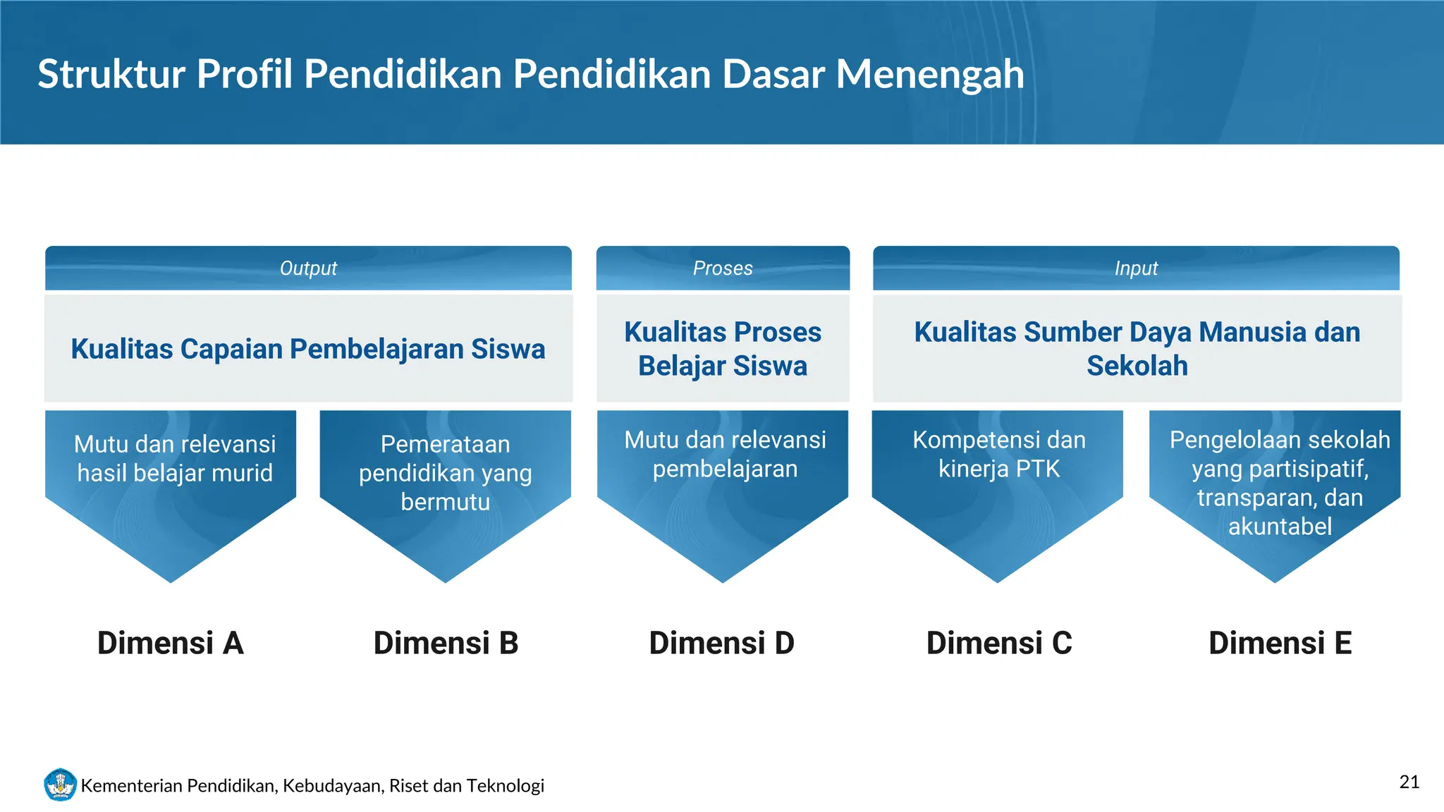 Indikator Rapor Pendidikan sekolah da.pdf