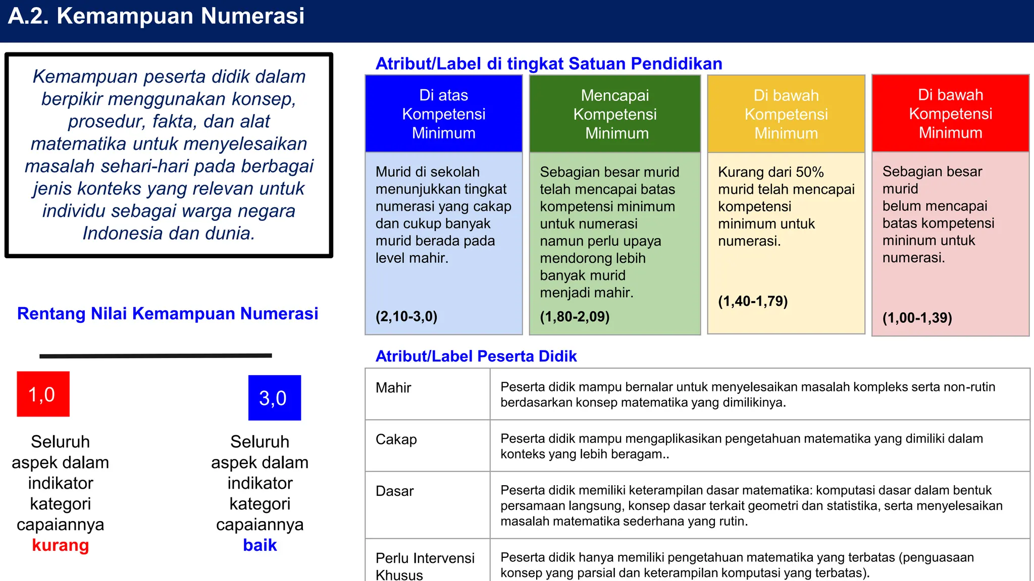 Indikator Rapor Pendidikan sekolah da.pdf