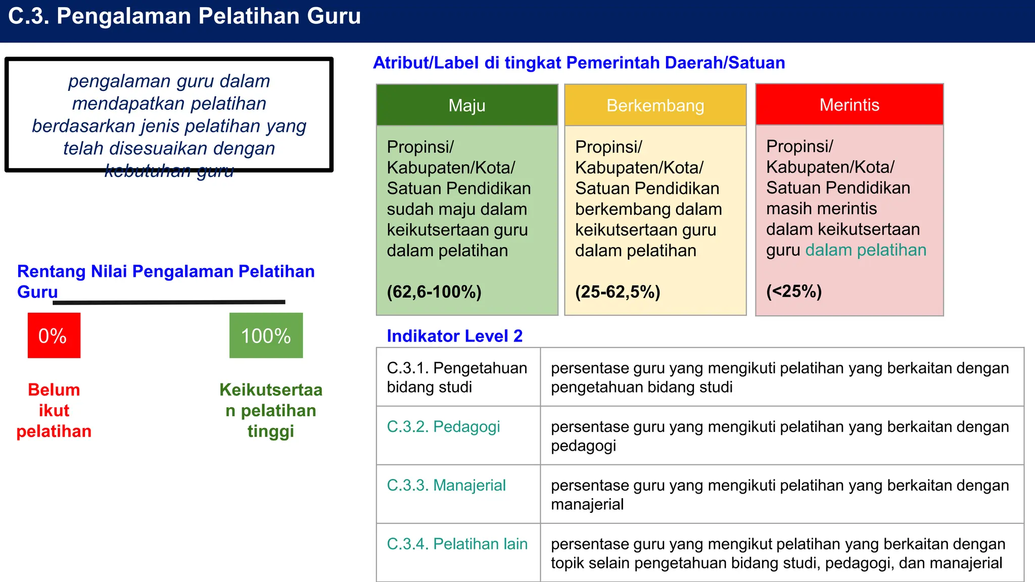 Indikator Rapor Pendidikan sekolah da.pdf