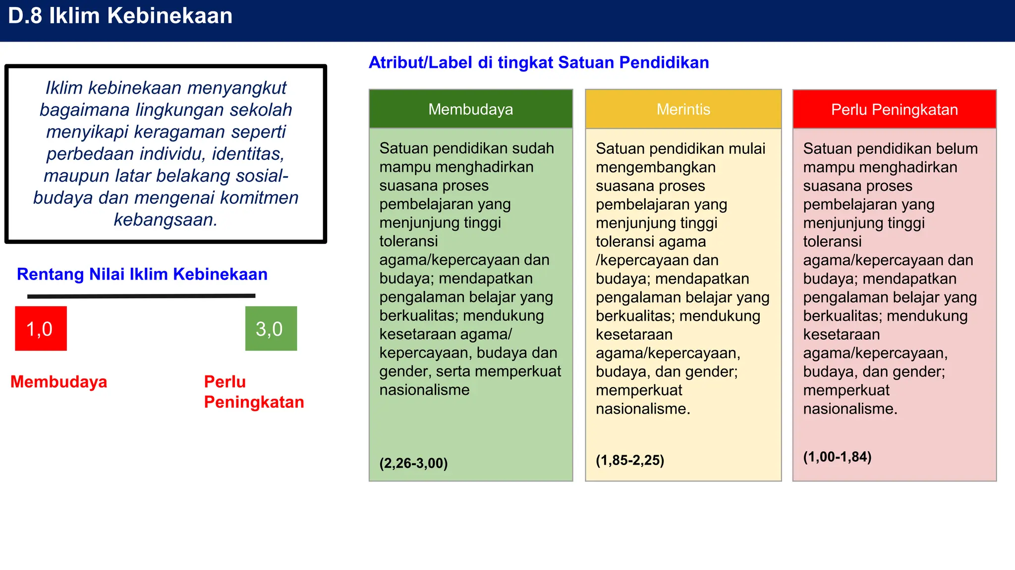 Indikator Rapor Pendidikan sekolah da.pdf
