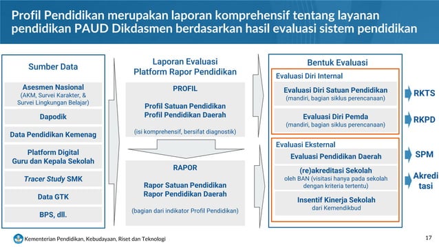 Indikator Rapor Pendidikan sekolah da.pdf