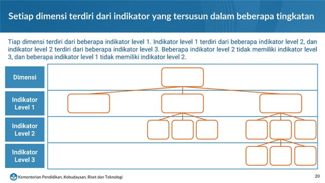Indikator Rapor Pendidikan sekolah da.pdf