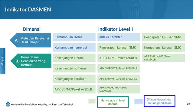 Indikator Rapor Pendidikan sekolah da.pdf