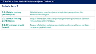 Indikator Rapor Pendidikan sekolah da.pdf
