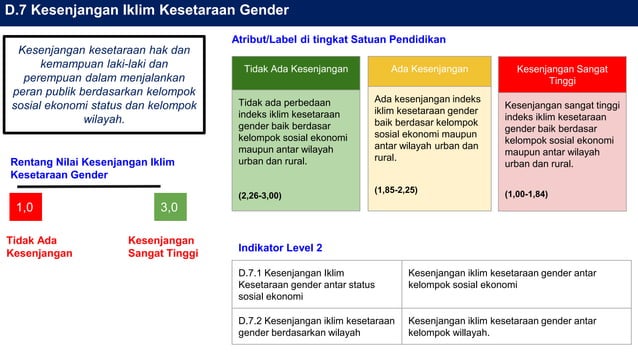 Indikator Rapor Pendidikan sekolah da.pdf