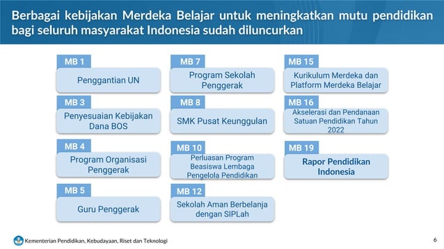 Indikator Rapor Pendidikan sekolah da.pdf