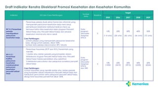 Indikator RPJMD dan Renstra Promosi Kesehatan 2025-2029_fix.pdf