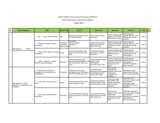 Indikator SMART PADA KEMENTERIAN AGAMA.pdf