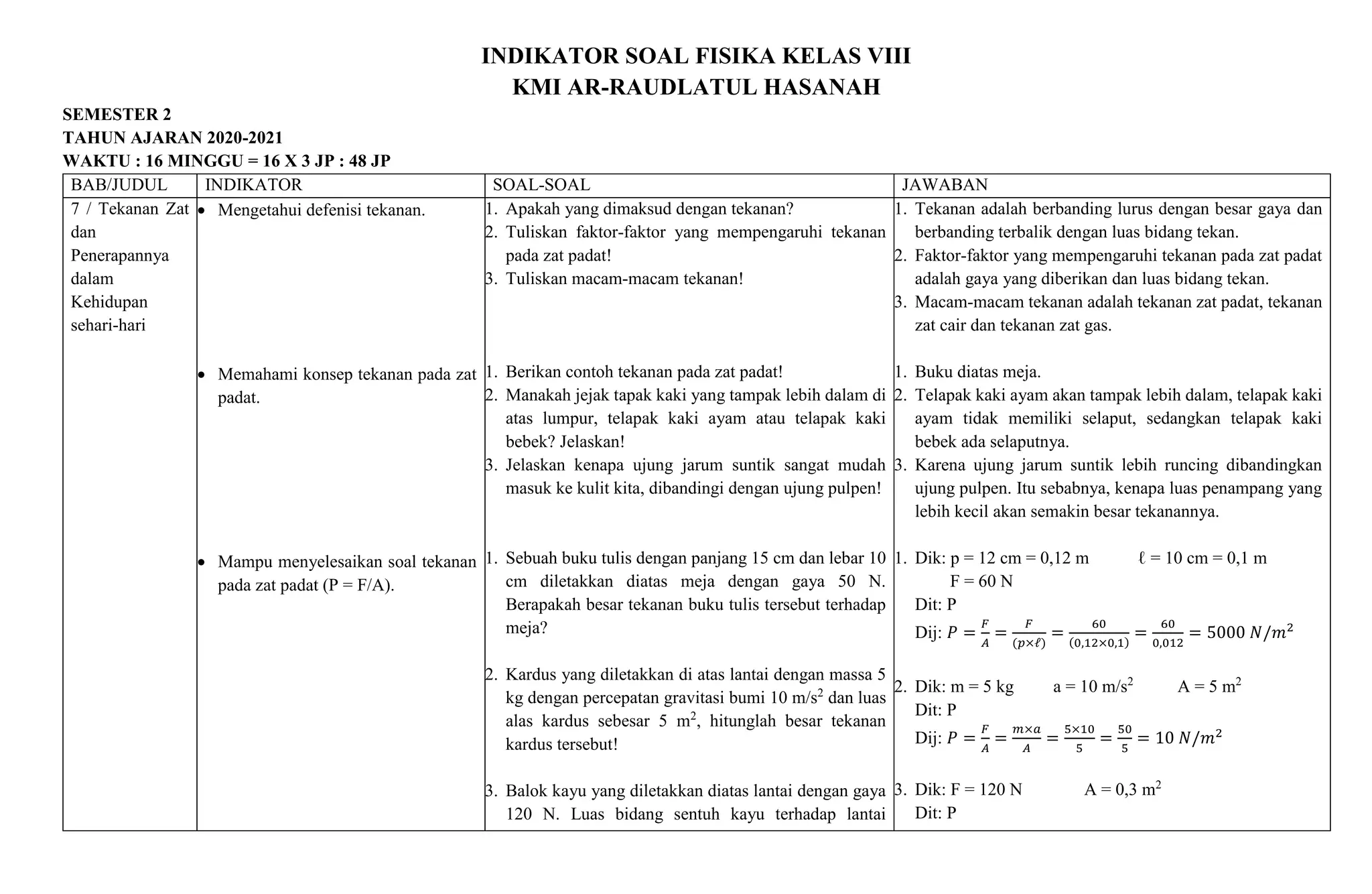 indikator soal ulangan fisika kelas 2 fisika.pdf