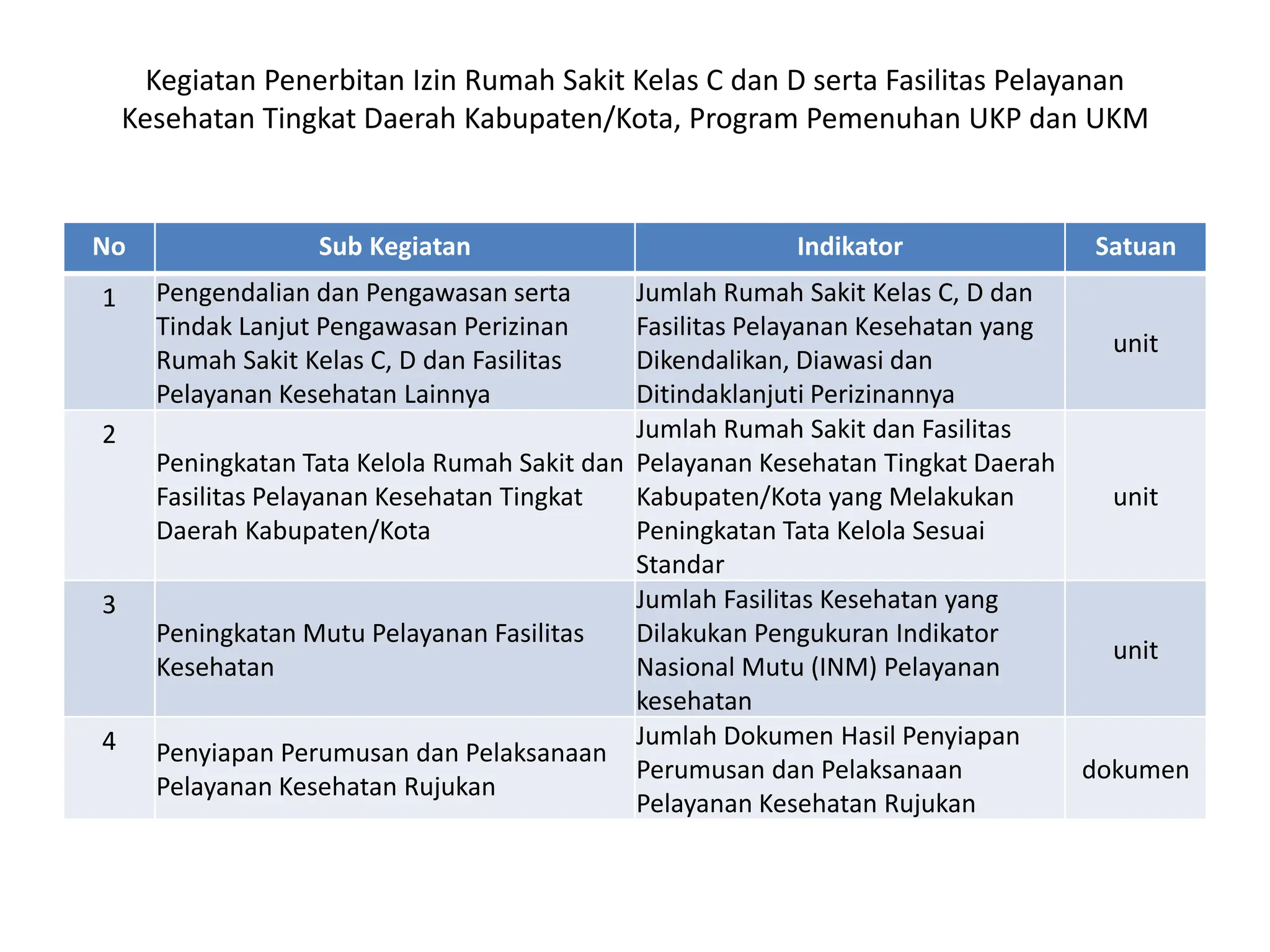 INDIKATOR SUB KEGIATAN untuk membuat program .pptx