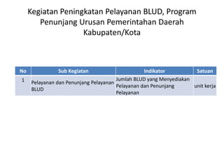 INDIKATOR SUB KEGIATAN untuk membuat program .pptx