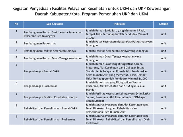 INDIKATOR SUB KEGIATAN untuk membuat program .pptx