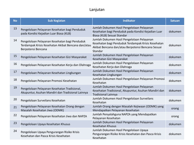 INDIKATOR SUB KEGIATAN untuk membuat program .pptx