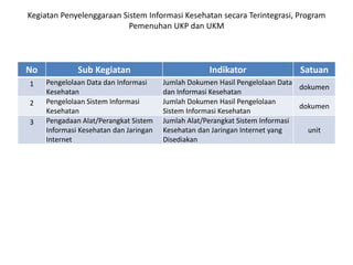 INDIKATOR SUB KEGIATAN untuk membuat program .pptx