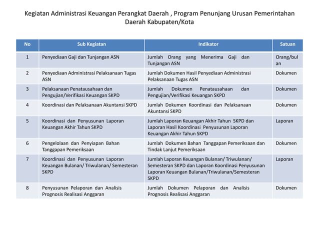 INDIKATOR SUB KEGIATAN untuk membuat program .pptx