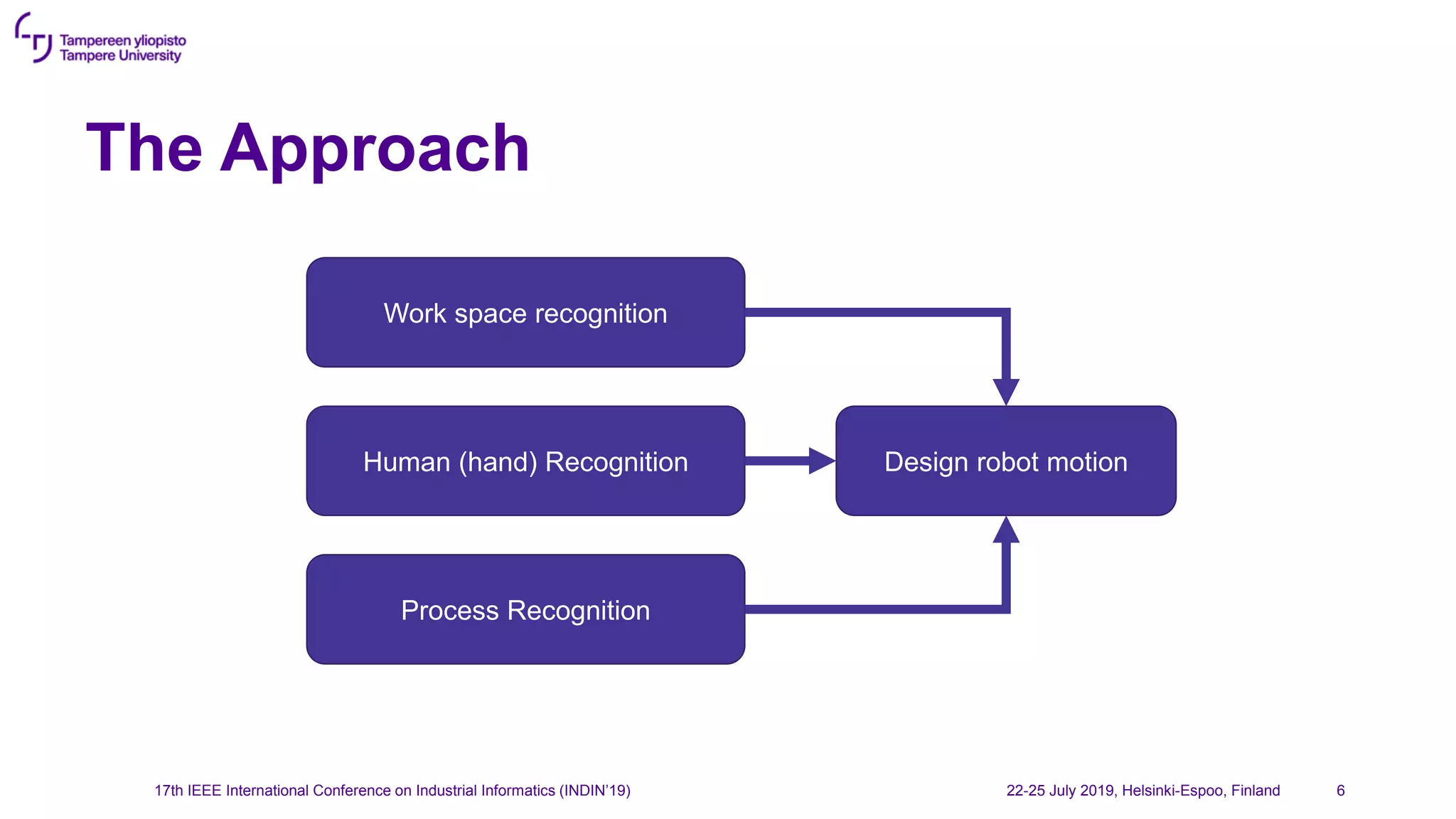 Hand gesture-based on-line programming of industrial robot manipulators ...