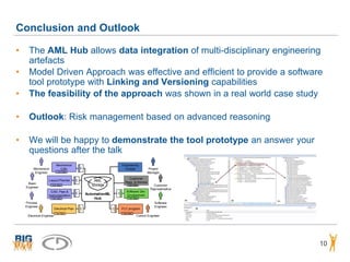 Linking and Versioning Support for AutomationML: A Model-Driven Engineering Perspective | PPTX ...