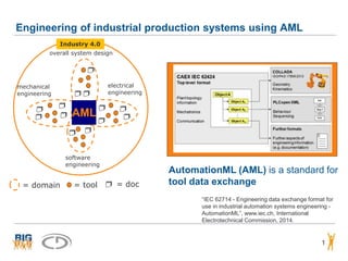Linking and Versioning Support for AutomationML: A Model-Driven Engineering Perspective | PPTX ...