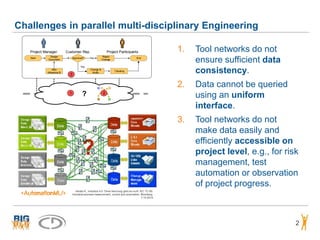 Linking and Versioning Support for AutomationML: A Model-Driven Engineering Perspective | PPT