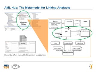 Linking and Versioning Support for AutomationML: A Model-Driven Engineering Perspective | PPT