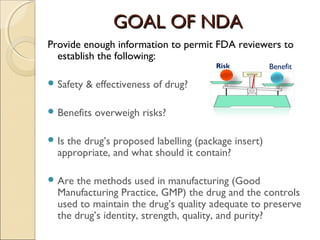 Ind (investigational new drug application) and nda | PPT