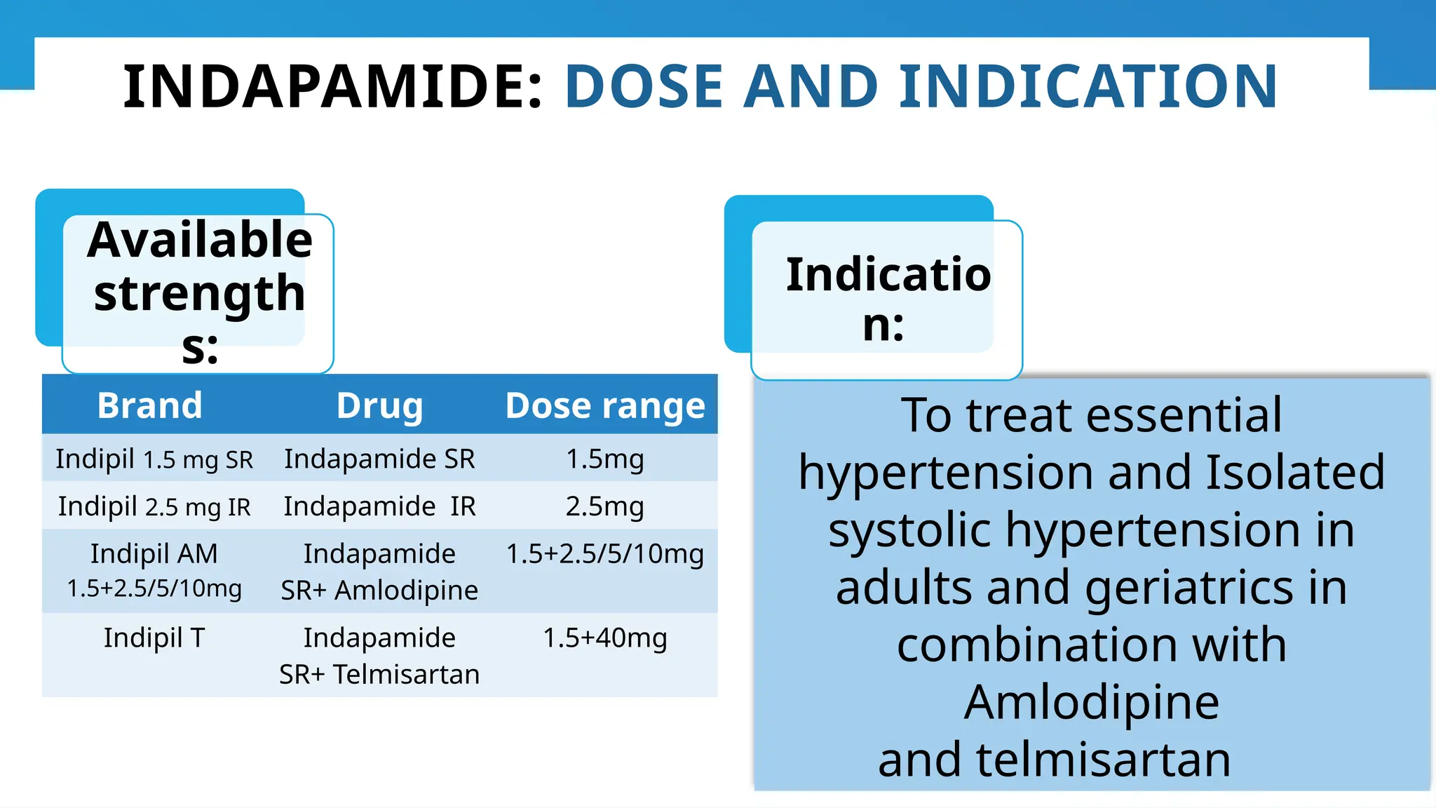 Indipil-RTM.pptx.INDIPILL HYPERTENSION USAGE | PPTX