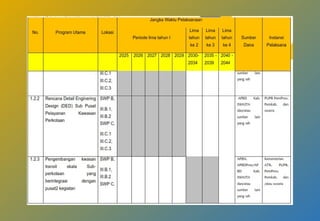 Indikasi program rencana detail tata ruang kota | PPTX