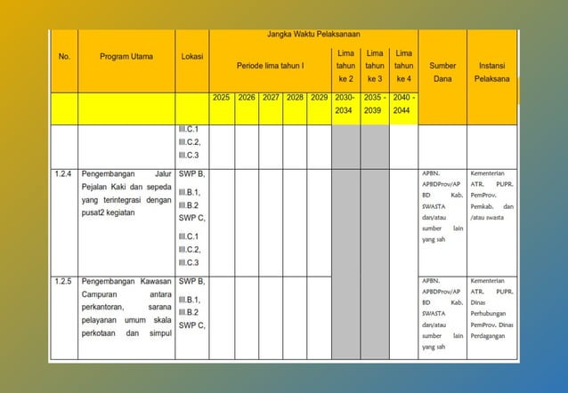 Indikasi program rencana detail tata ruang kota | PPTX