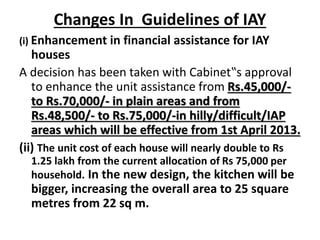 Indira awaas yojana (iay) | PPTX