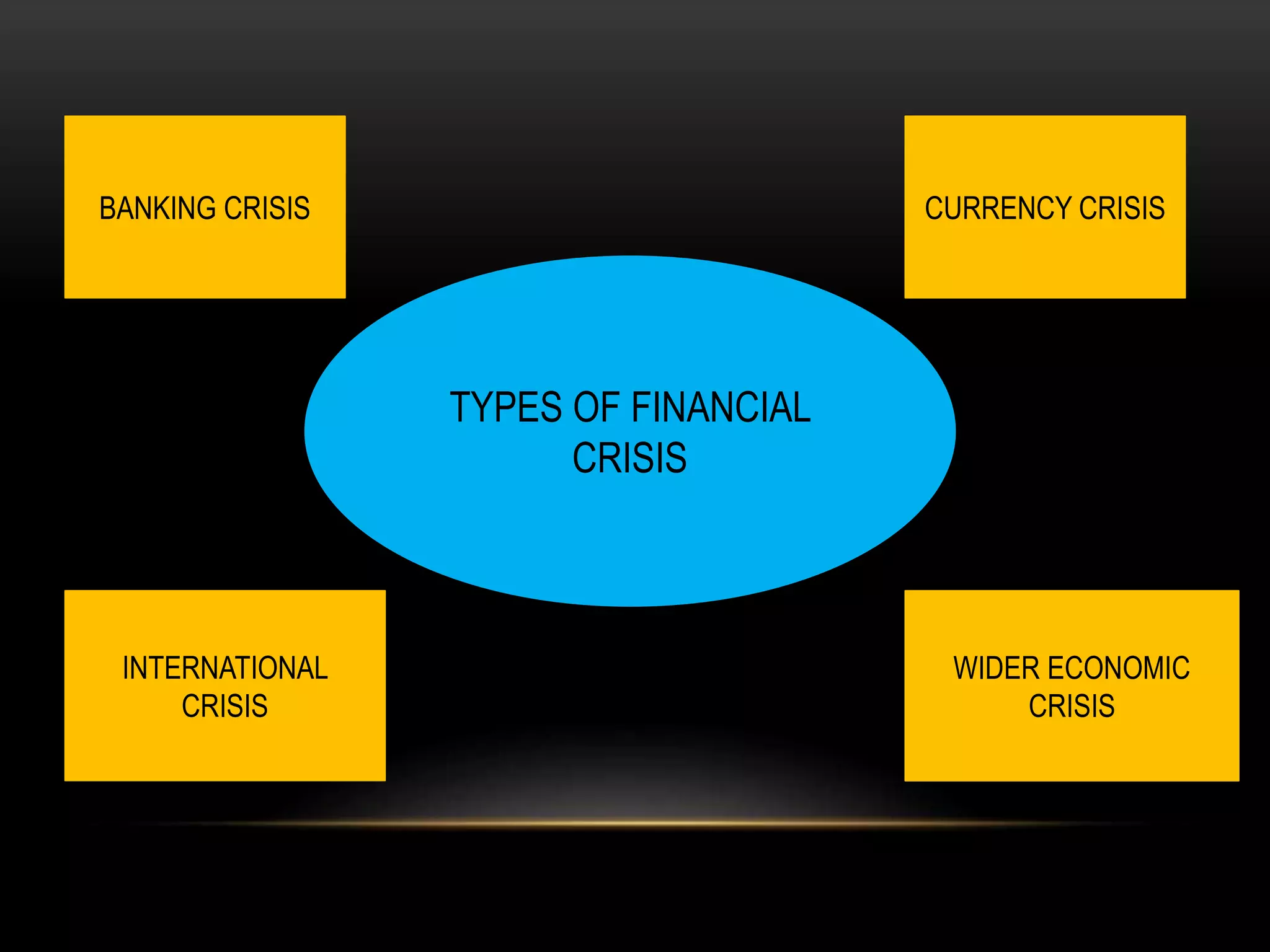 Global financial Crisis | PPTX