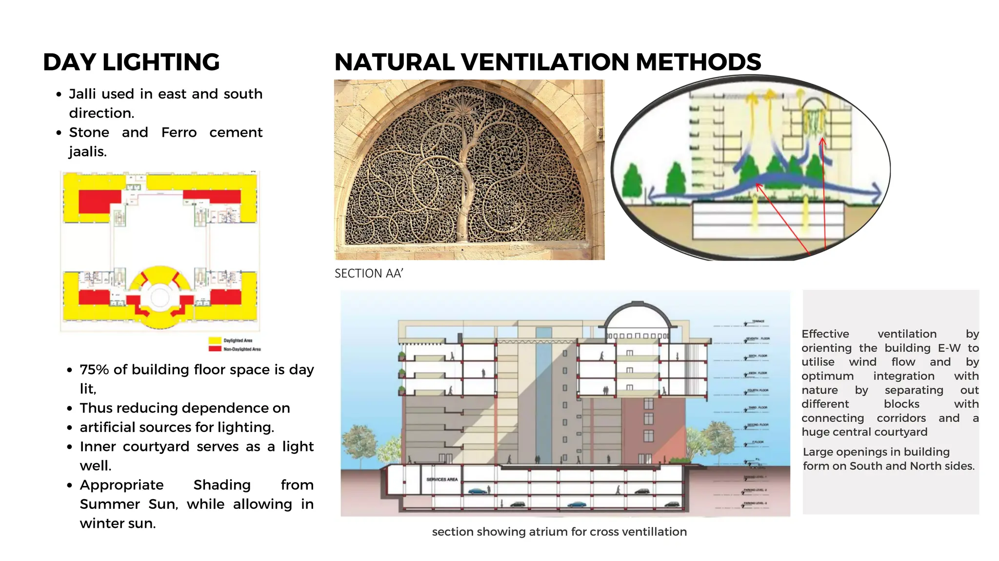 'CASE STUDY OF INDIRA PARYAVARAN BHAVAN DELHI , | PDF
