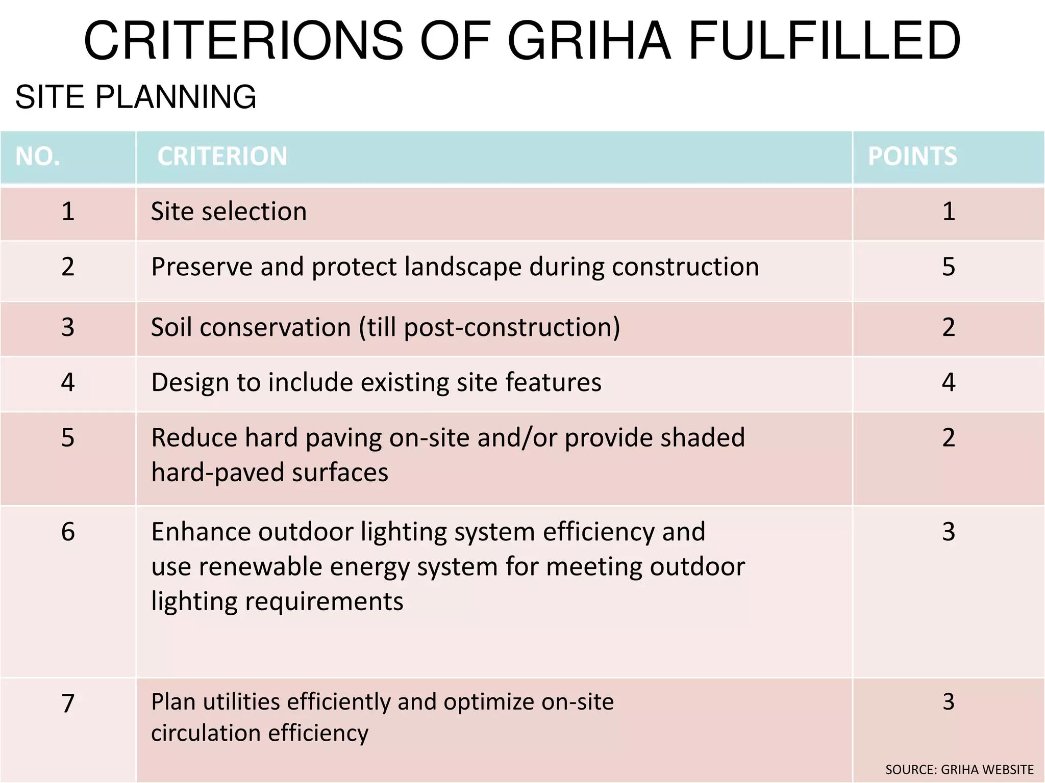 Indira paryavaran bhawan and griha | PDF