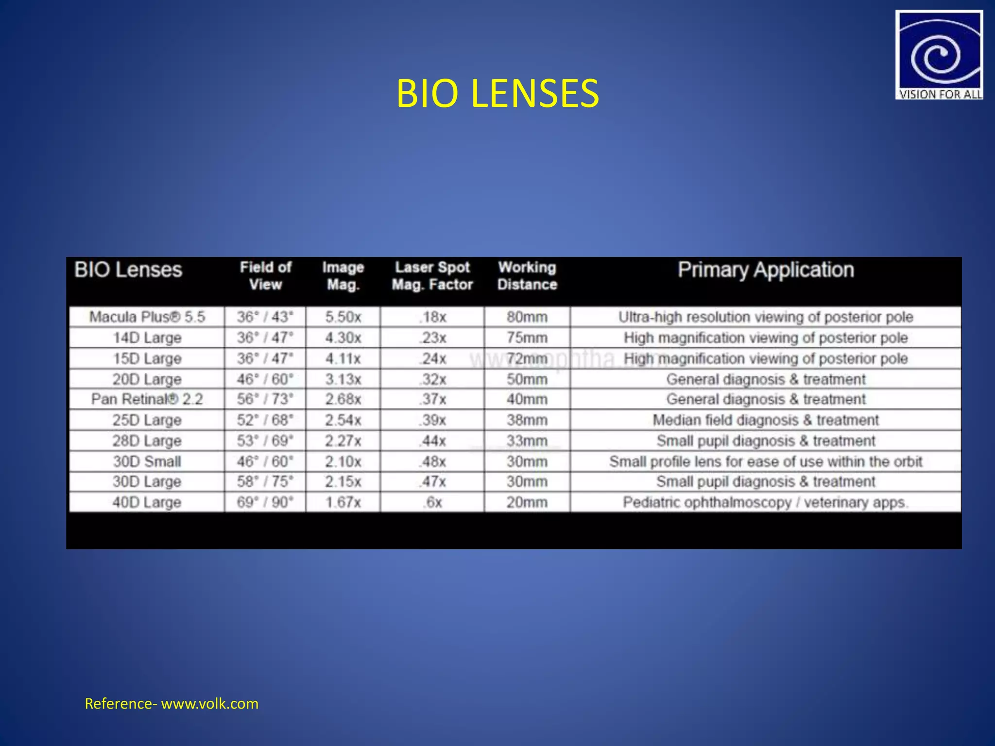 Indirect ophthalmoscopy and fundus drawing | PPTX