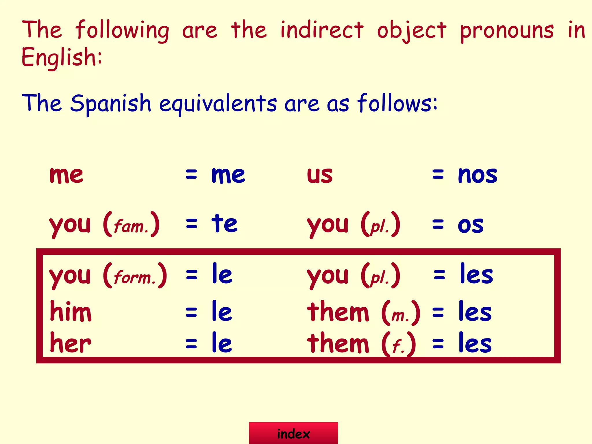 Indirect object-pronouns-2 | PPT