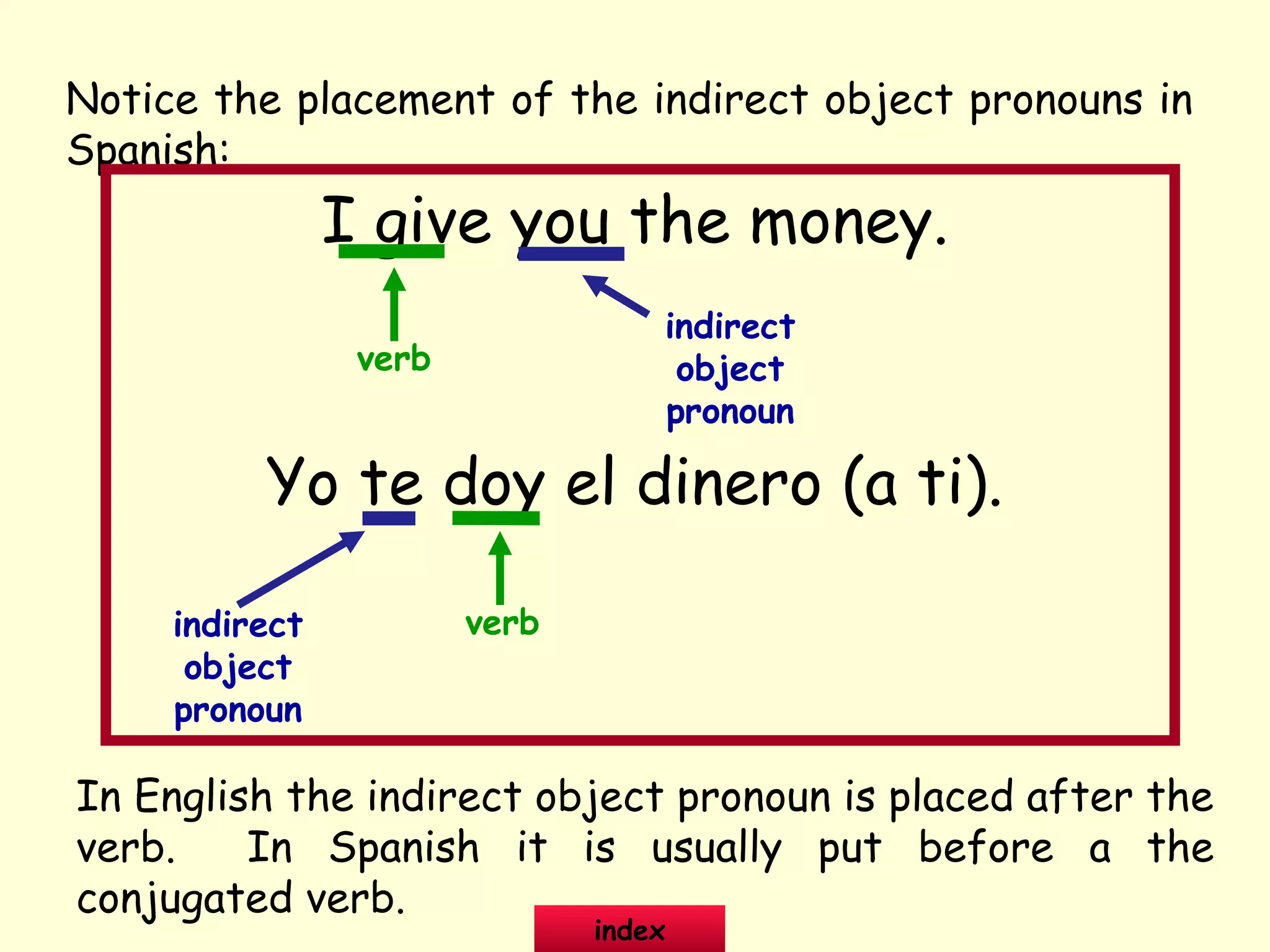 Indirect object-pronouns-2 | PPT